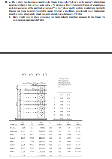 Solved B. a. The 7-story building has concentrically braced | Chegg.com