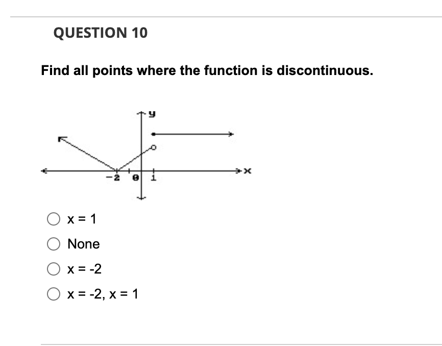 Solved QUESTION 10 Find all points where the function is | Chegg.com