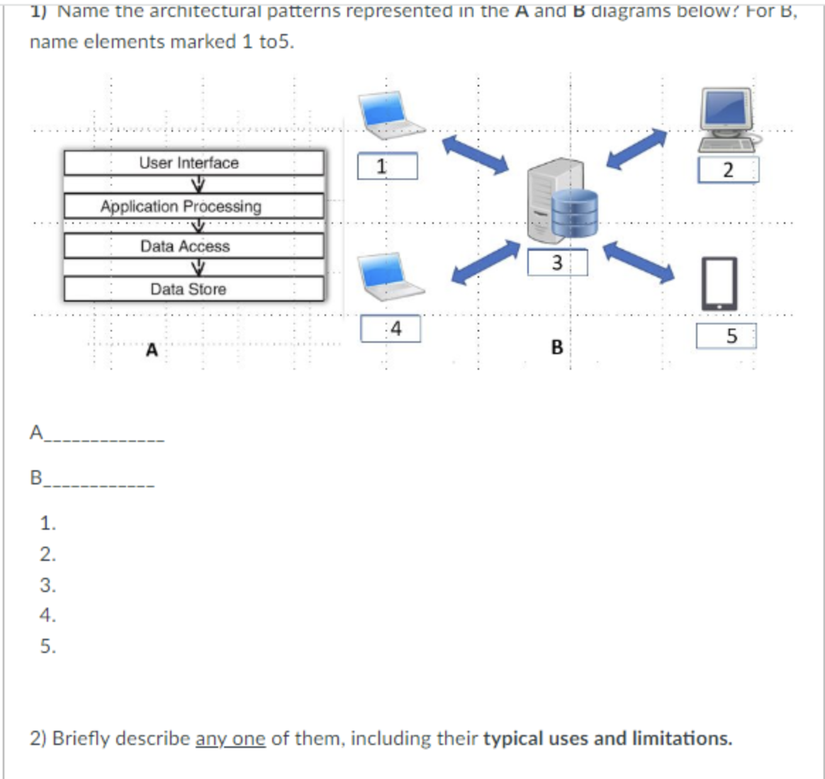 Solved 1) Name the architectural patterns represented in the | Chegg.com