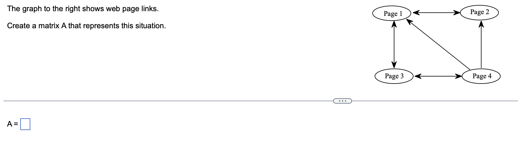 Solved The graph to the right shows web page links.Create a | Chegg.com