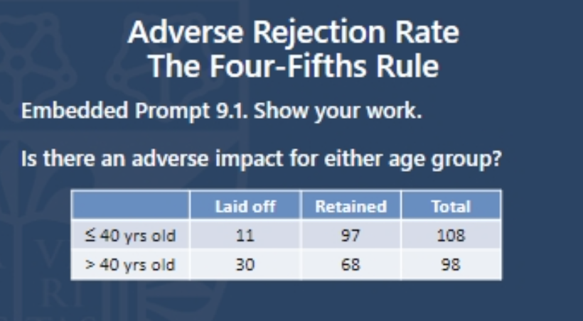 Solved Adverse Rejection Rate The Four-Fifths Rule Embedded | Chegg.com