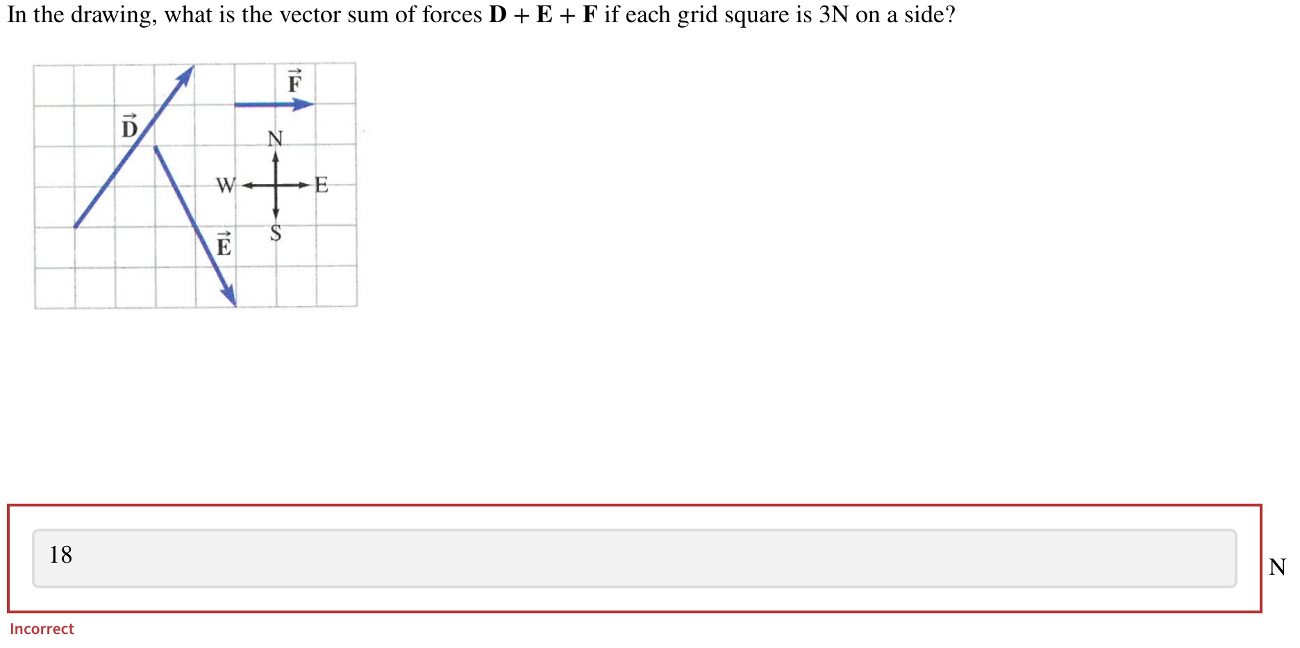 Solved In the drawing, what is the vector sum of forces | Chegg.com