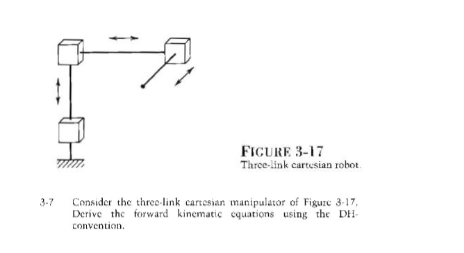 Solved FIGURE 3-17 Three-link cartesian robot. 3.7 Consider | Chegg.com Solved FIGURE 3-17 Three-link cartesian robot. 3.7 Consider | Chegg.com