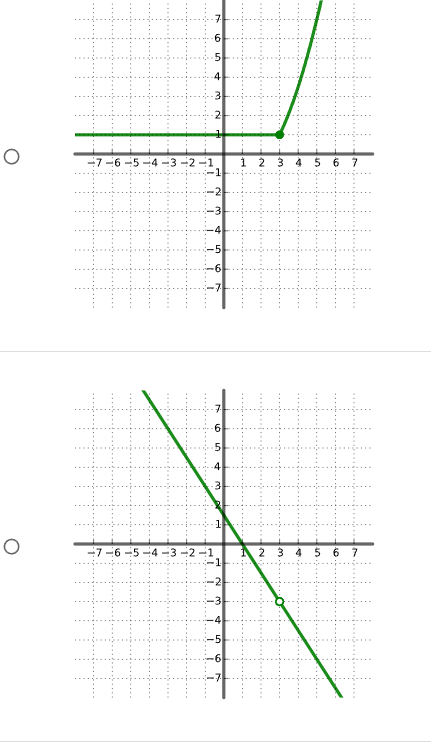 Solved Which of the functions shown below is differentiable | Chegg.com