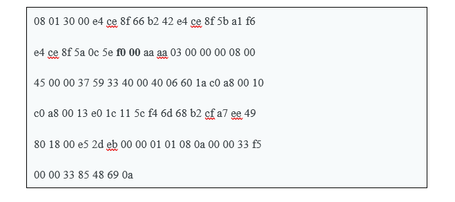 Solved Q1. Consider the following from the raw hex dump of a | Chegg.com