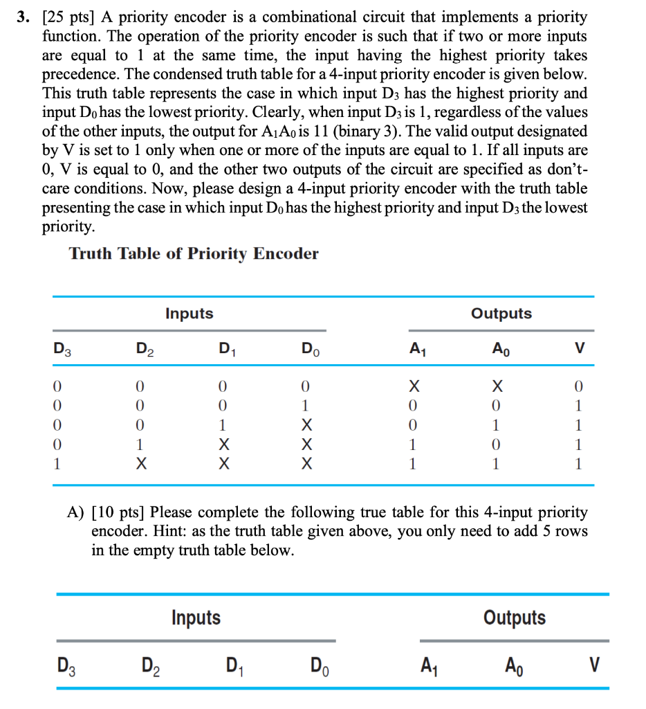 Solved 3. [25 pts) A priority encoder is a combinational | Chegg.com