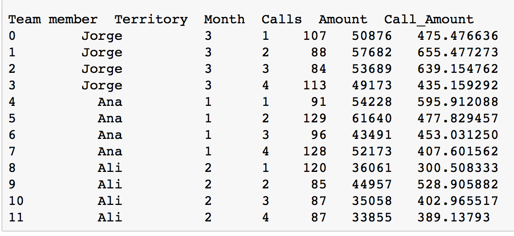 Solved Programming in Python (information updated) Pandas | Chegg.com