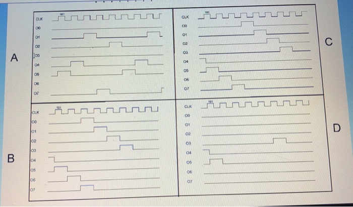Solved A synchronous, MOD5 counter inputs to an 74138 binary | Chegg.com