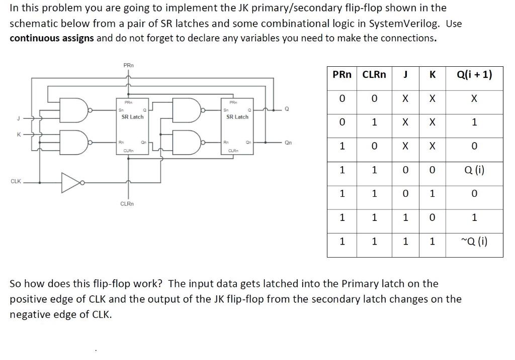 Solved finish this code for the SR latch and the | Chegg.com