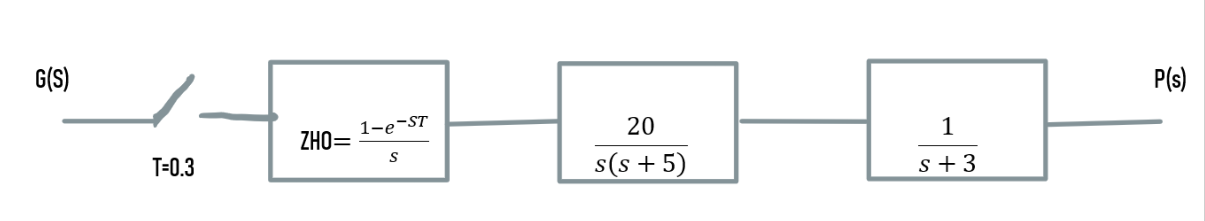 Solved Find the pulse transfer function of the system, | Chegg.com