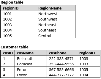 Solved 2. Based on the ERD, write and execute a SQL script | Chegg.com
