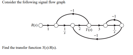 Solved Consider the following signal flow graph -1 R(s) 2 | Chegg.com