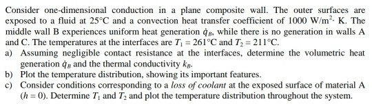 Solved Consider one-dimensional conduction in a plane | Chegg.com