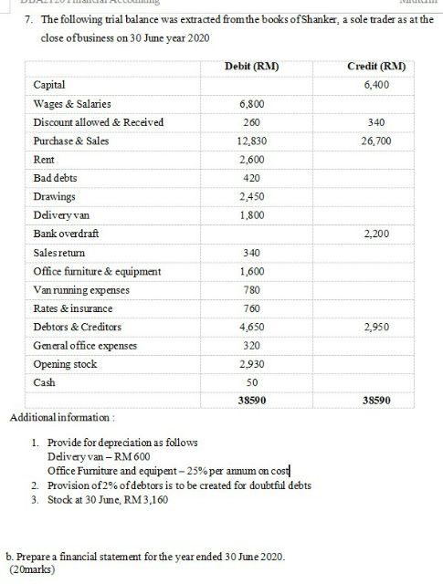 Solved 7. The following trial balance was extracted from the | Chegg.com