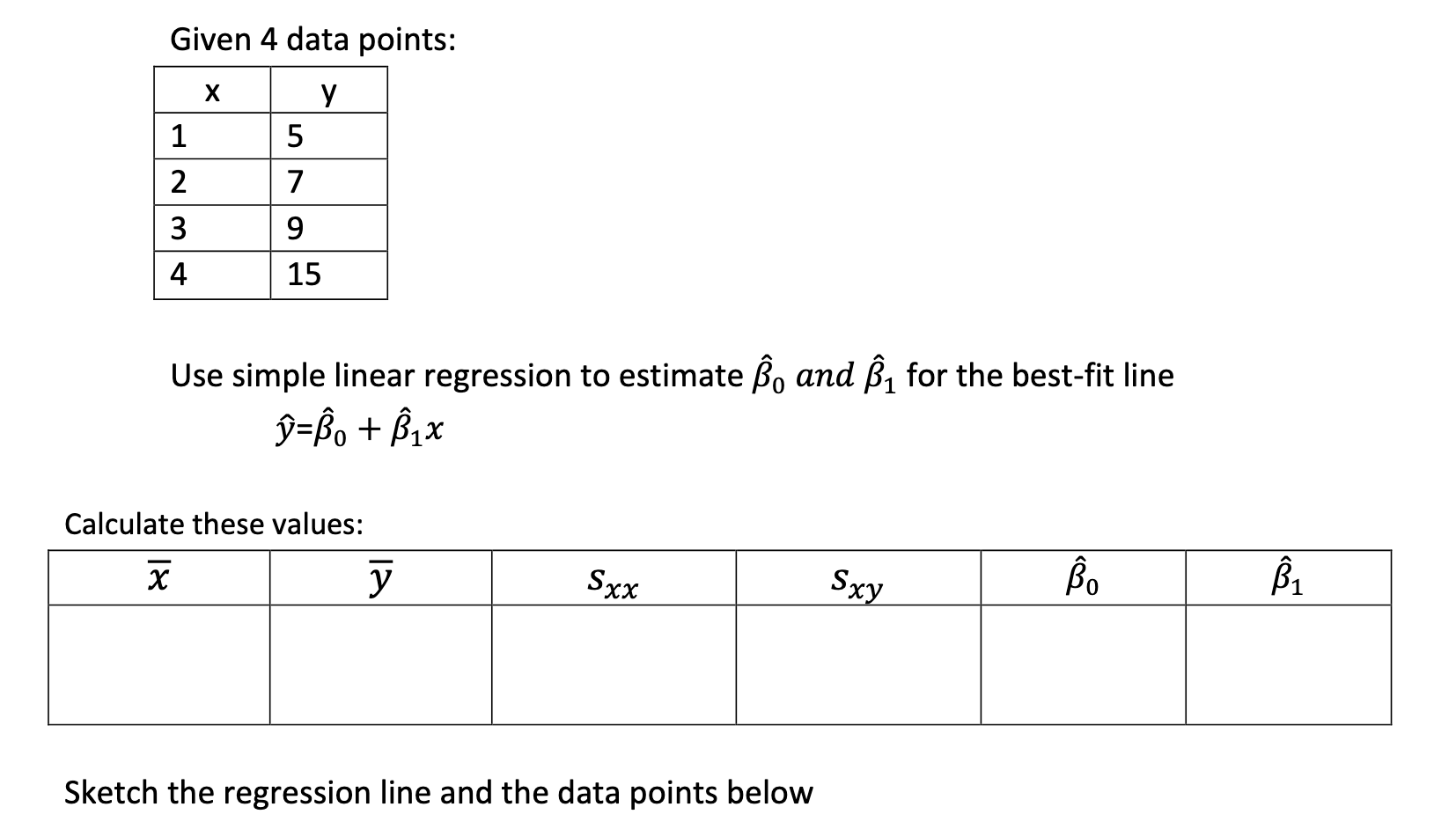 Solved Given 4 data points: х у 1 5 17 3 4 15 Use simple | Chegg.com