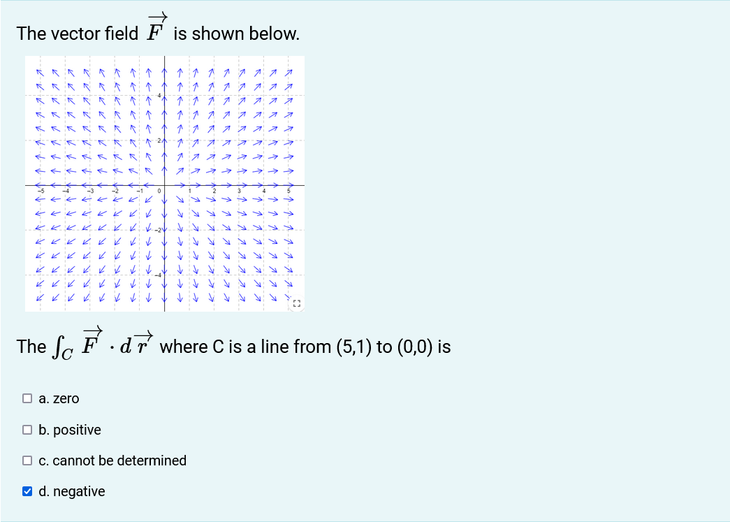 Solved The vector field F is shown below. кккккт т т т 1 1 1 | Chegg.com