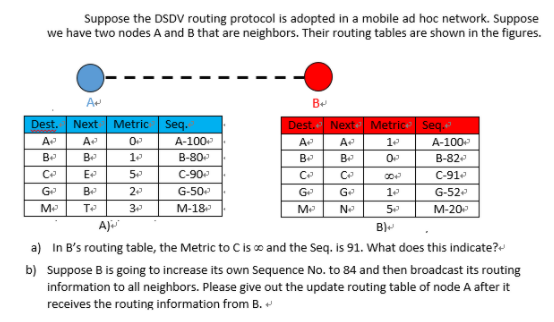 Solved Suppose the DSDV routing protocol is adopted in a | Chegg.com