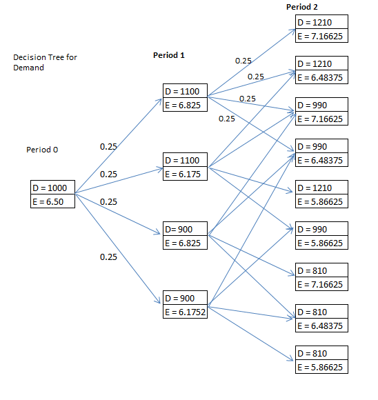 Solved CALCULATE NPV over two periods. Which supplier to | Chegg.com