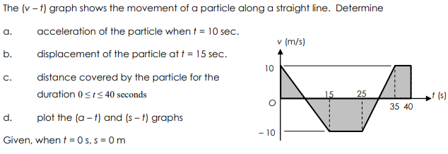 Solved a. b. The (v - t) graph shows the movement of a | Chegg.com