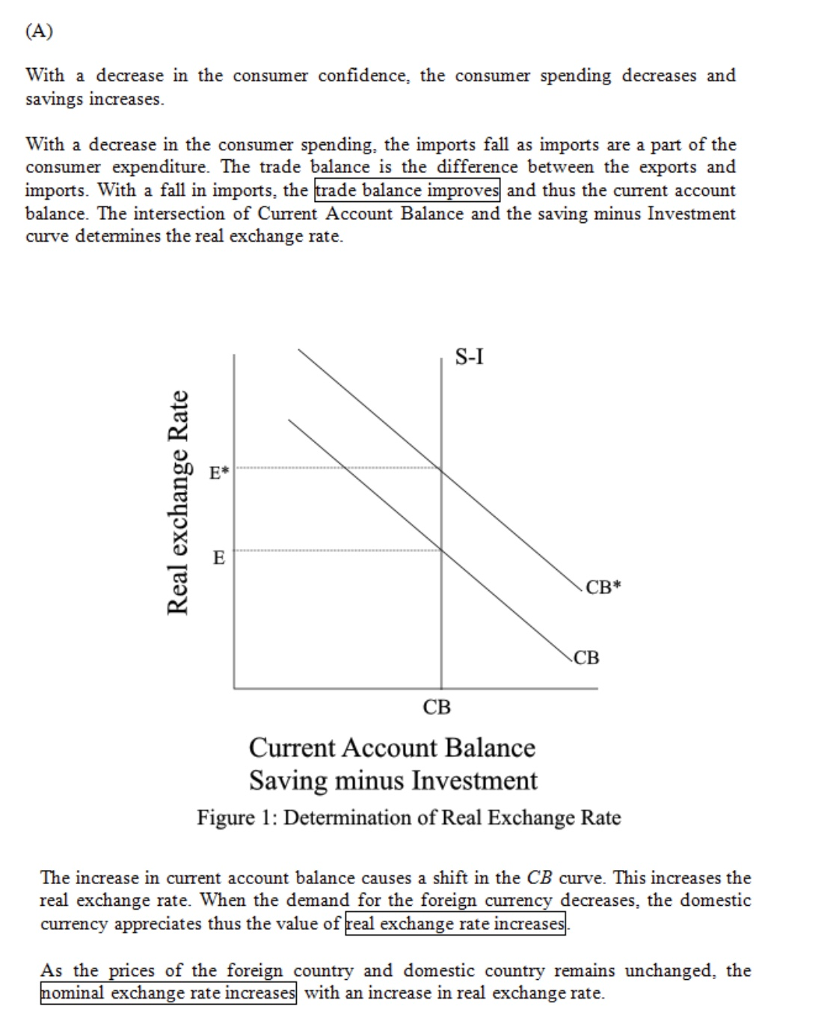 Solved PLEASE ANSWER WITH THE MODEL OF SMALL OPEN ECONOMY. | Chegg.com
