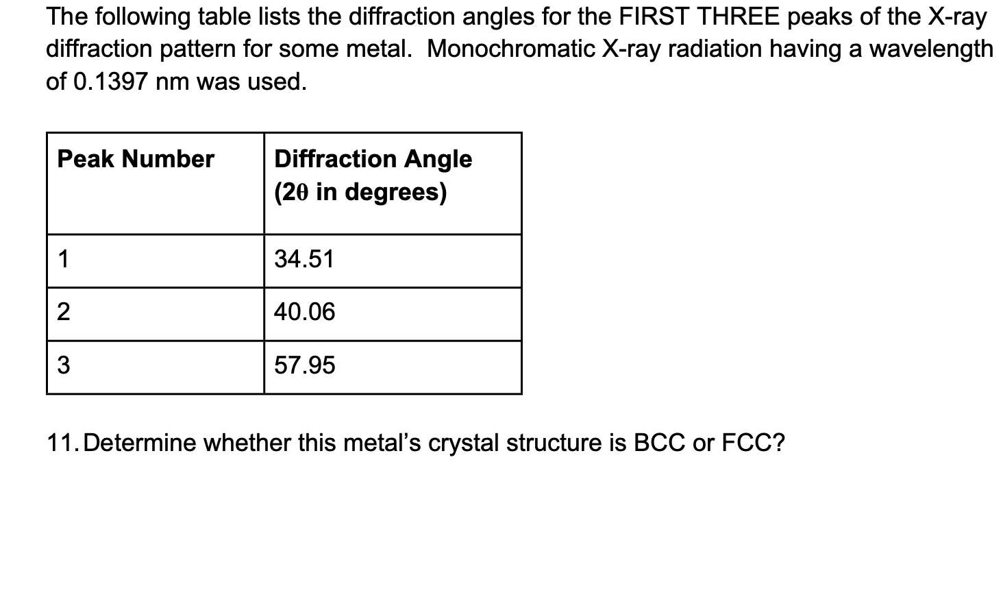 Solved The Following Table Lists The Diffraction Angles For