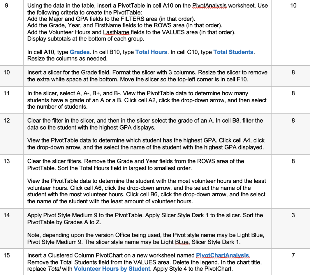 Solved \begin{tabular}{l|l|l} \hline & Using the data in the | Chegg.com