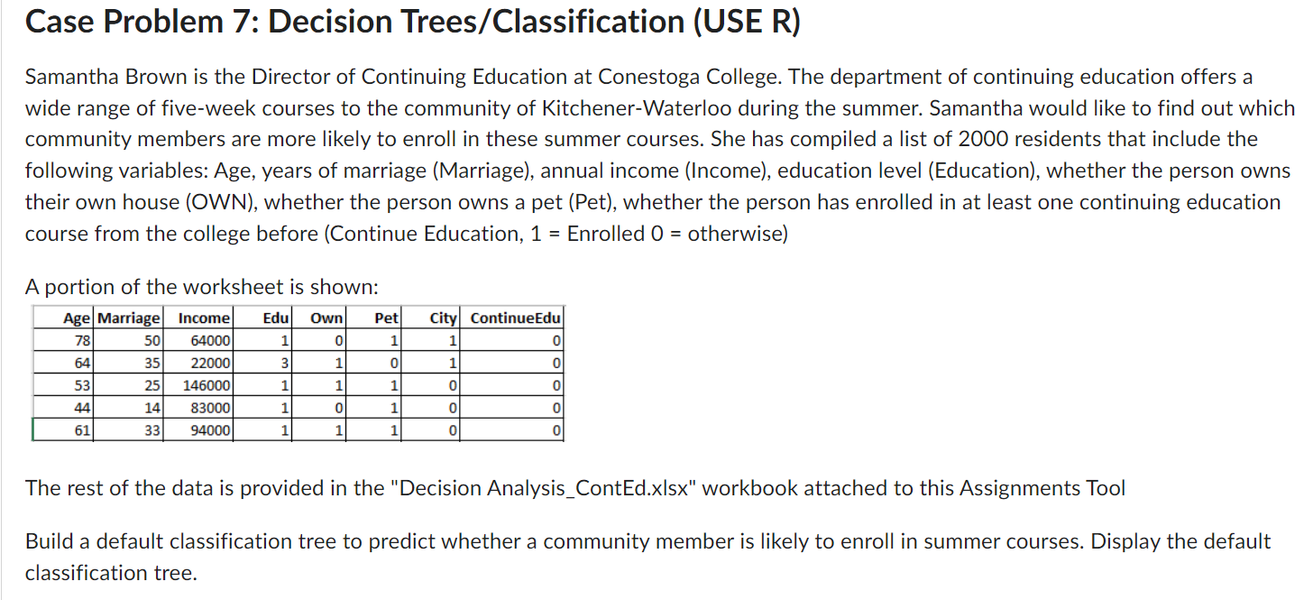 Solved Case Problem 7: Decision Trees/Classification (USE | Chegg.com