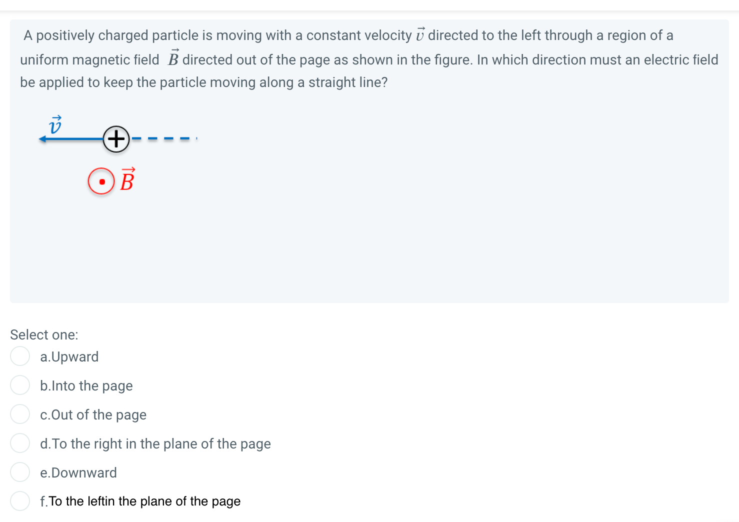 Solved A positively charged particle is moving with a | Chegg.com