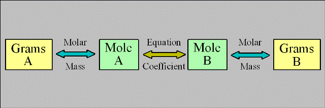 Solved Chapter 6: Reactions and Chemical Calculations Topic: | Chegg.com