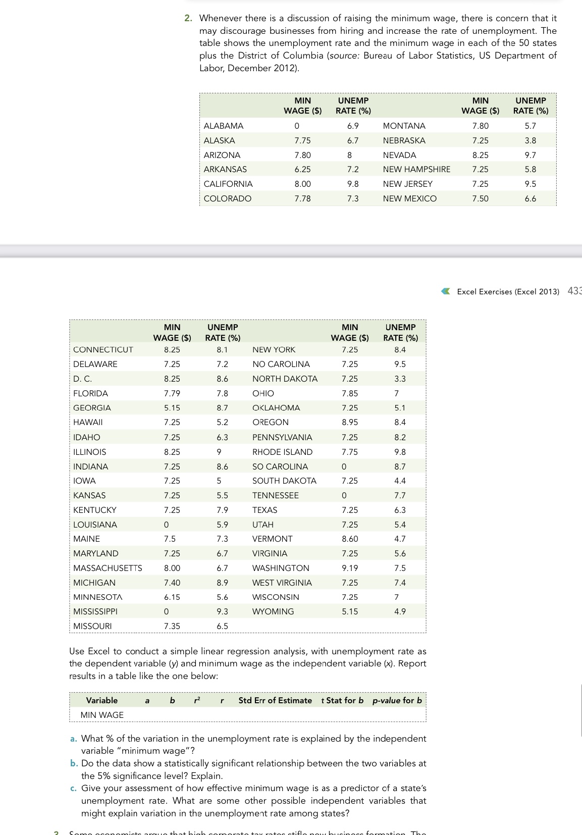 Solved Use Excel to conduct a simple regression analysis for | Chegg.com