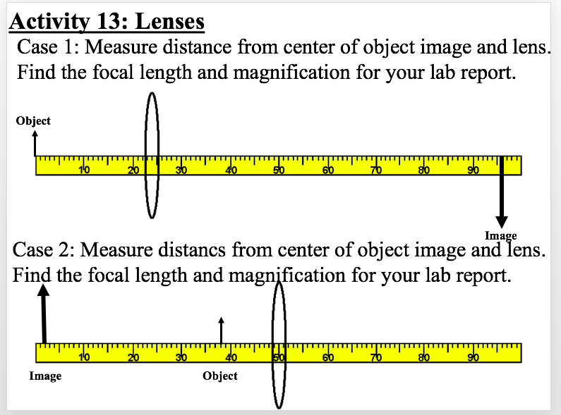 Solved Use Activity 13: Lenses Case 1. Measure from the | Chegg.com