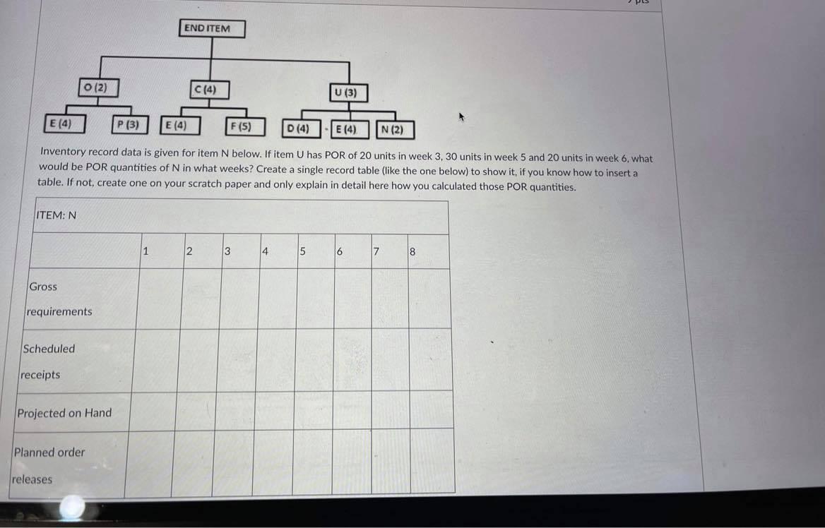 Solved END ITEM O (2) C (4) U (3) E (4) P (3) E (4) F(5) D | Chegg.com