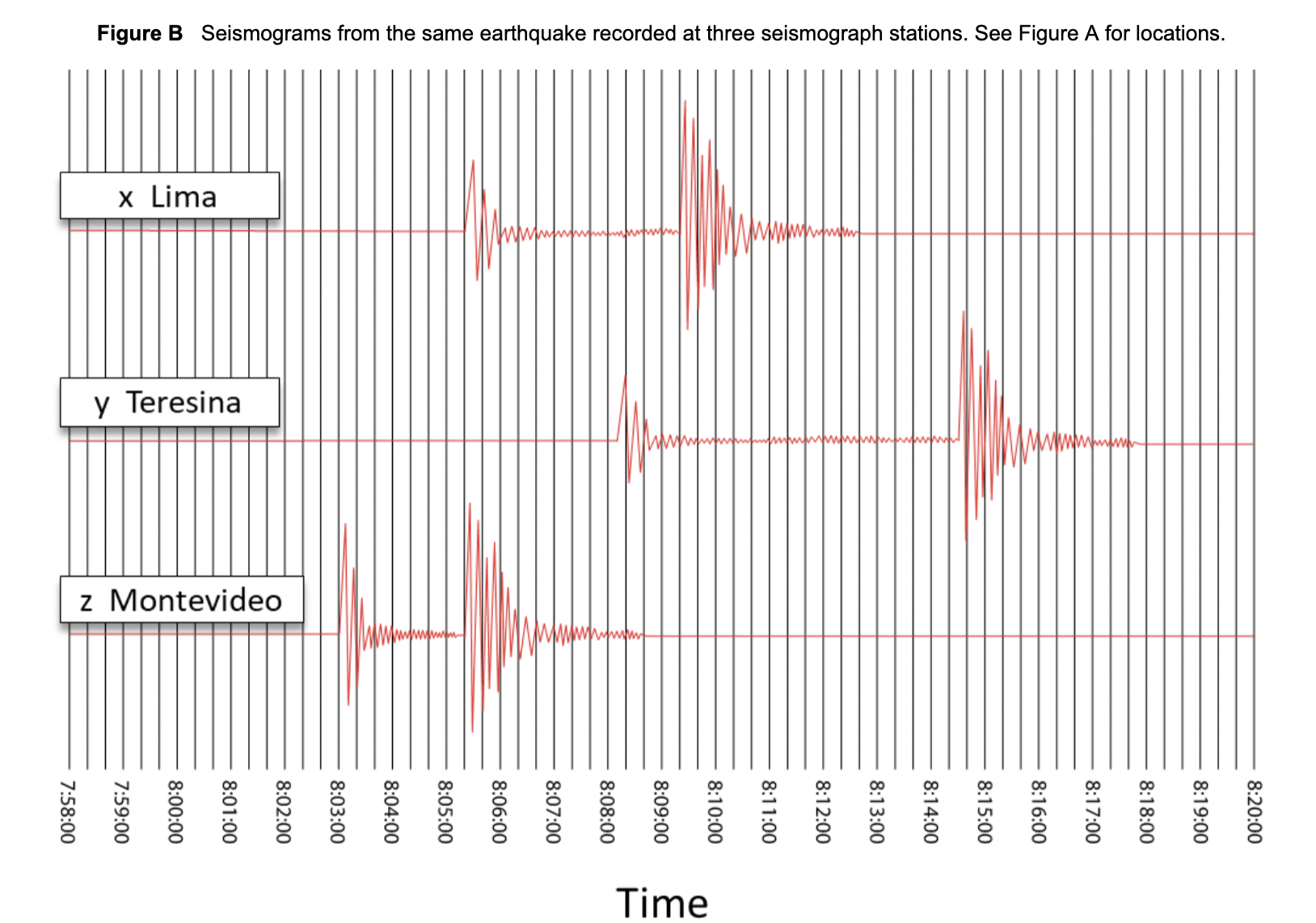 Solved Figure with sϵFigure C Travel time graphs for P - and | Chegg.com