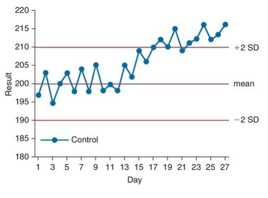 Solved In reference to the following Westgard rules, | Chegg.com