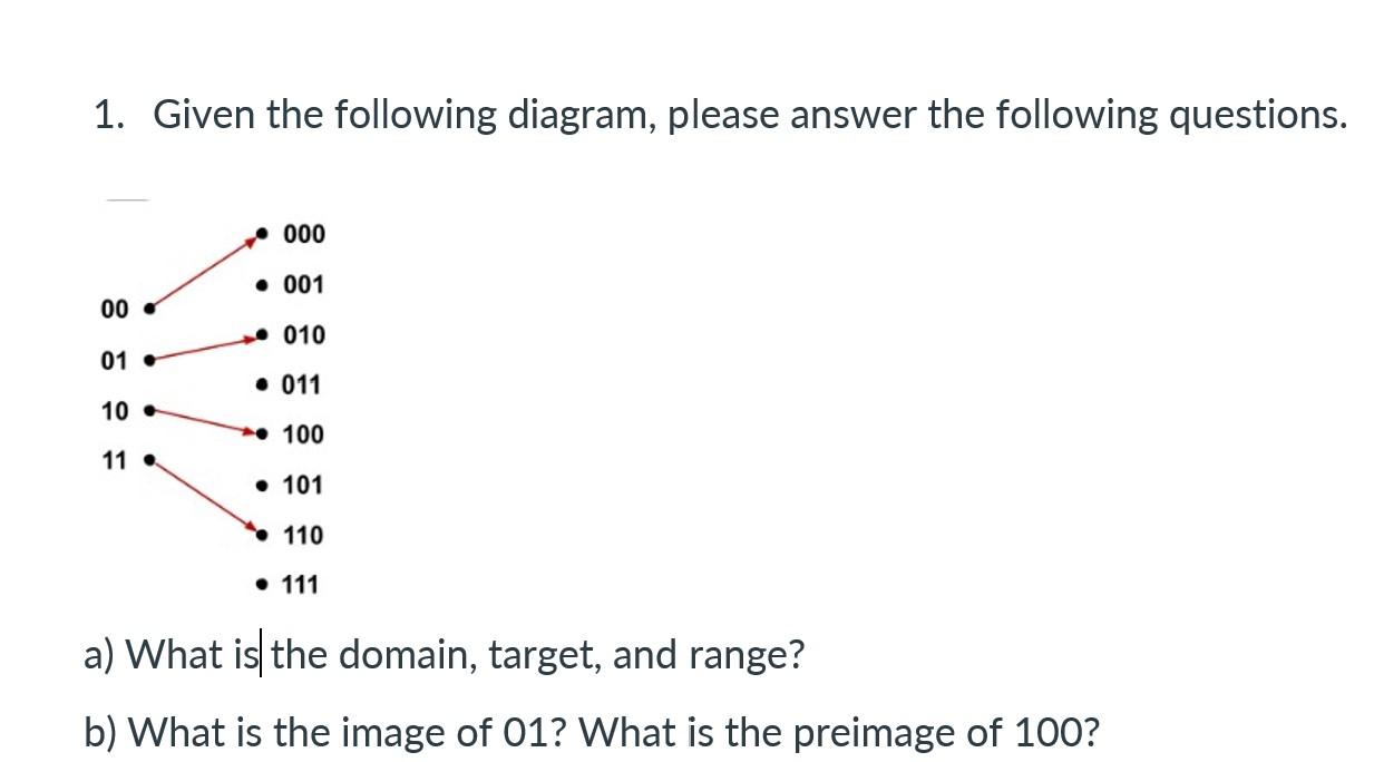Solved 1. Given the following diagram, please answer the | Chegg.com