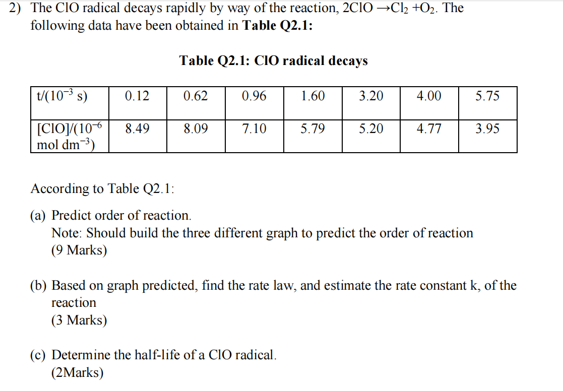 Solved The ClO radical decays rapidly by way of the | Chegg.com