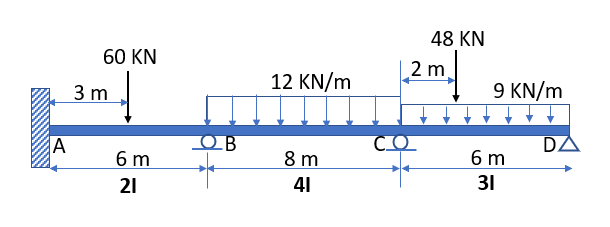 Solved Analyze the continuous beam shown below by the | Chegg.com