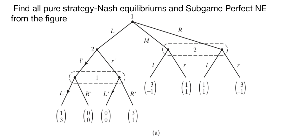 Solved Find all pure strategy-Nash equilibriums and Subgame | Chegg.com