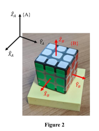 Solved The reference frame {A} and body frame {B} (attached | Chegg.com