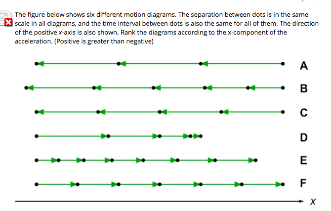 Solved The figure below shows six different motion diagrams. | Chegg.com