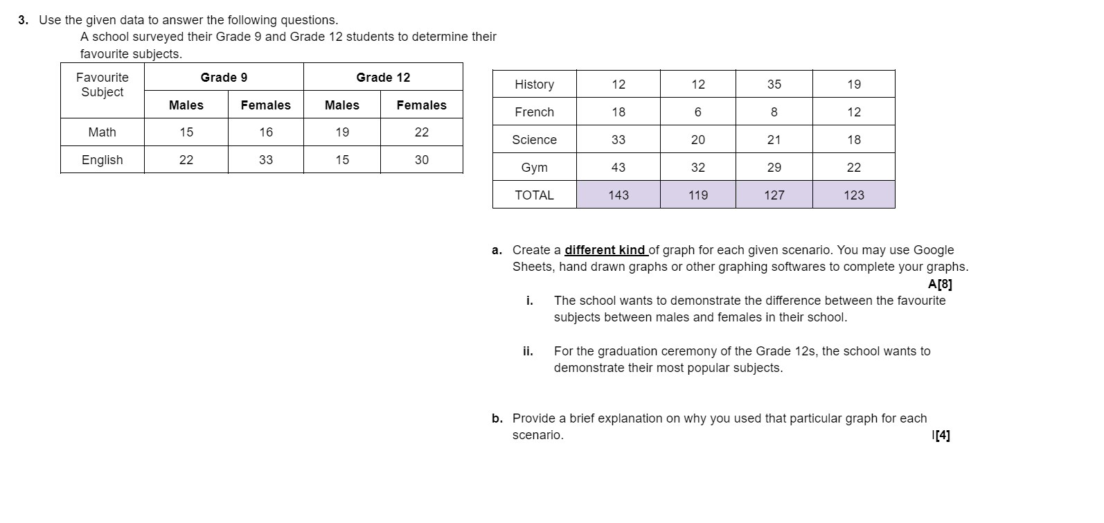 Solved 3. Use the given data to answer the following | Chegg.com