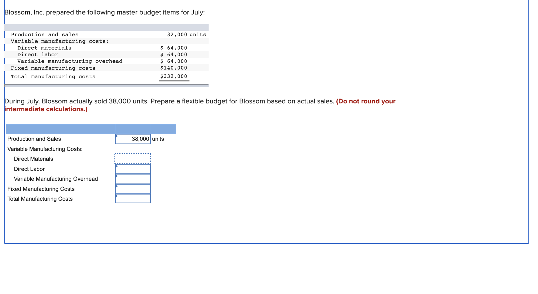 Solved Blossom, Inc. prepared the following master budget | Chegg.com