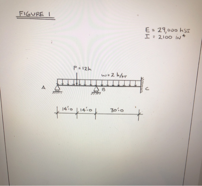 Solved Problem 1 Indeterminate Beam Reactions (25 pts.) With | Chegg.com