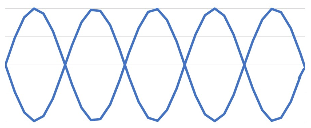 Solved A fifth harmonic standing wave is shown below. How | Chegg.com