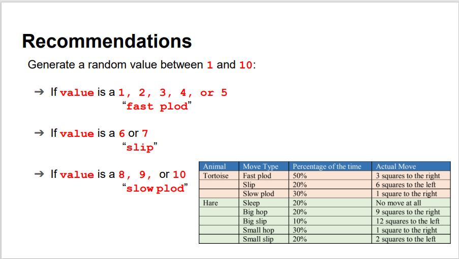 CIS2107_Lab06: "Race" Points: 100 points 30% 20% Hare | Chegg.com