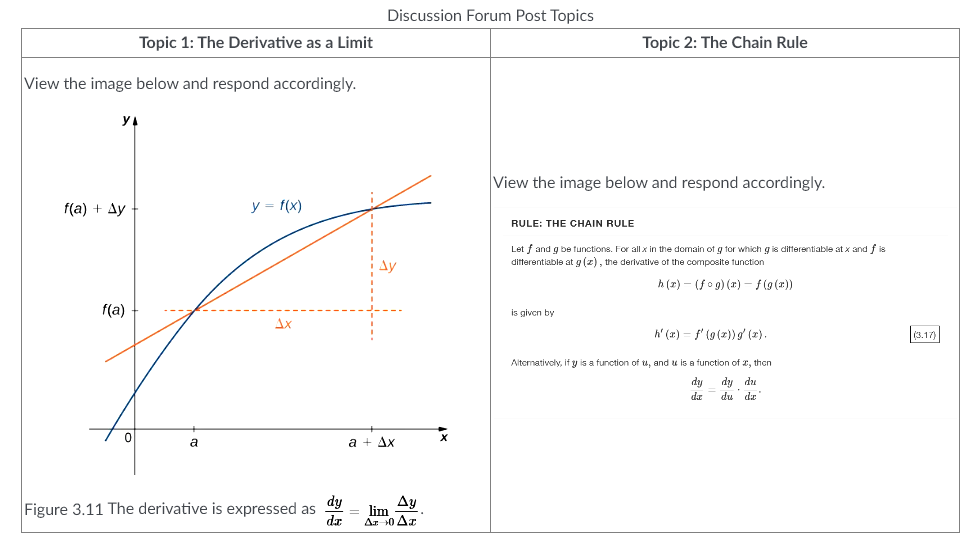 Solved In this Discussion you will be posting your | Chegg.com