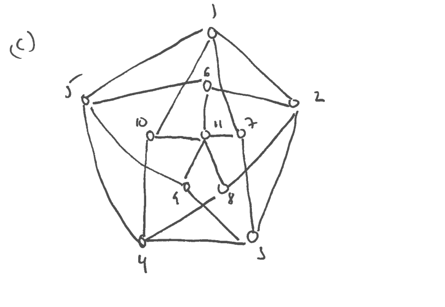 Solved Determine the genus of the following graphs. Be sure | Chegg.com