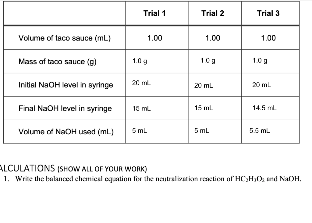 1. Write the balanced chemical equation for the | Chegg.com
