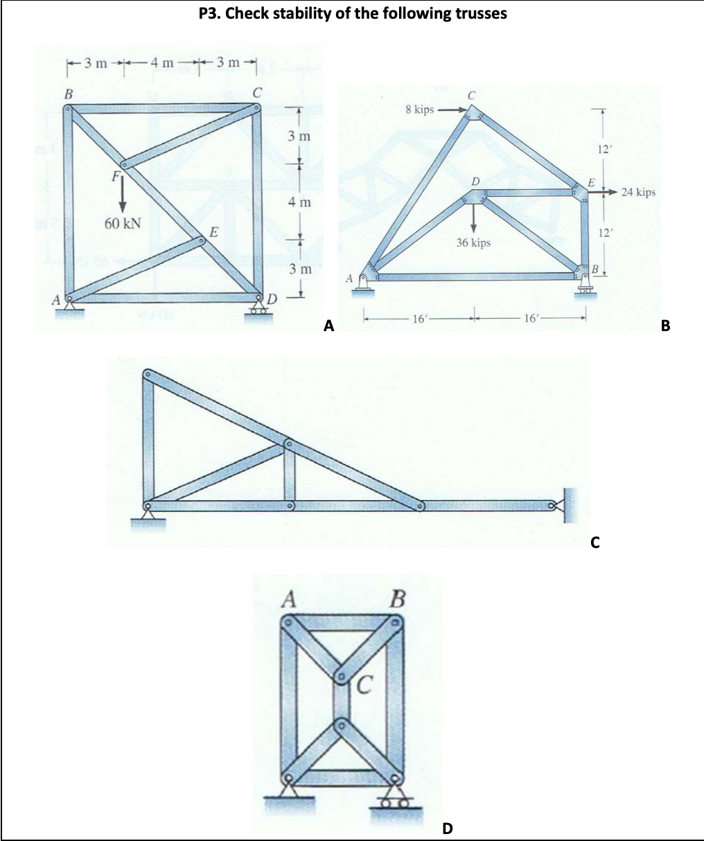 Solved P3. Check stability of the following trusses p3 mp4 | Chegg.com