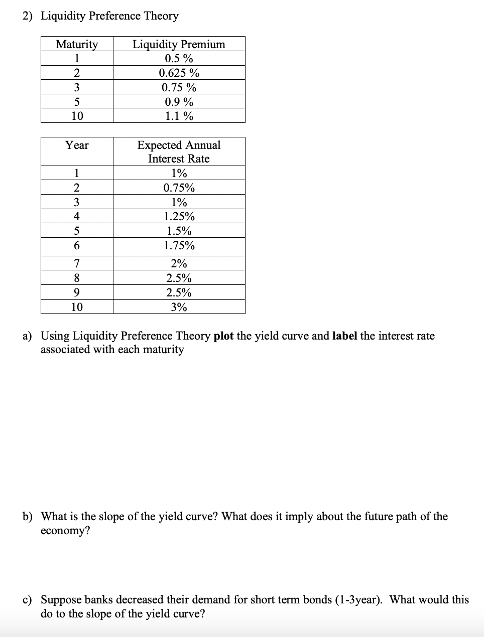 Solved Liquidity Preference Theorya) ﻿Using Liquidity | Chegg.com